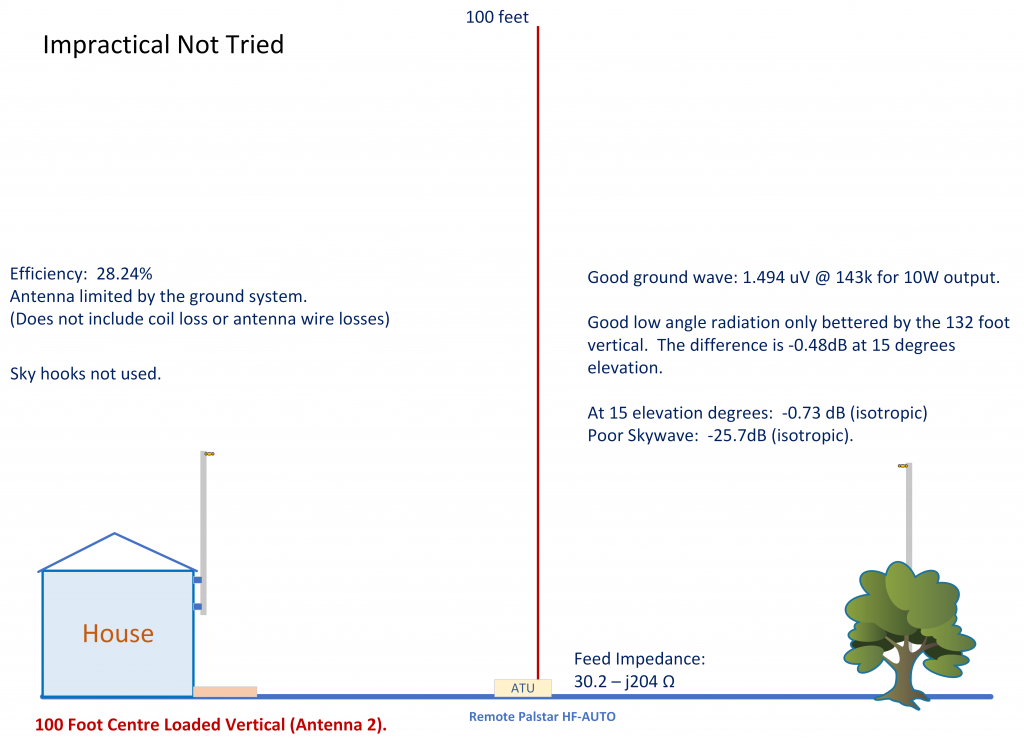 160m Antenna Comparison | G4AKE