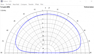 160m Antenna Comparison | G4AKE