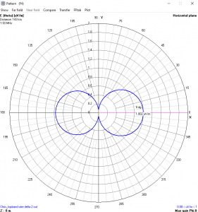 160m Antenna Comparison | G4AKE