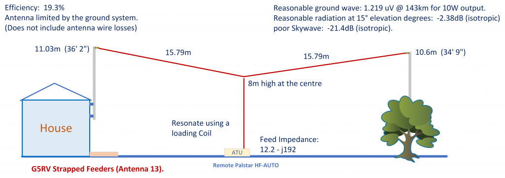 160m Antenna Comparison | G4AKE