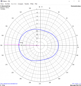 160m Antenna Comparison | G4AKE