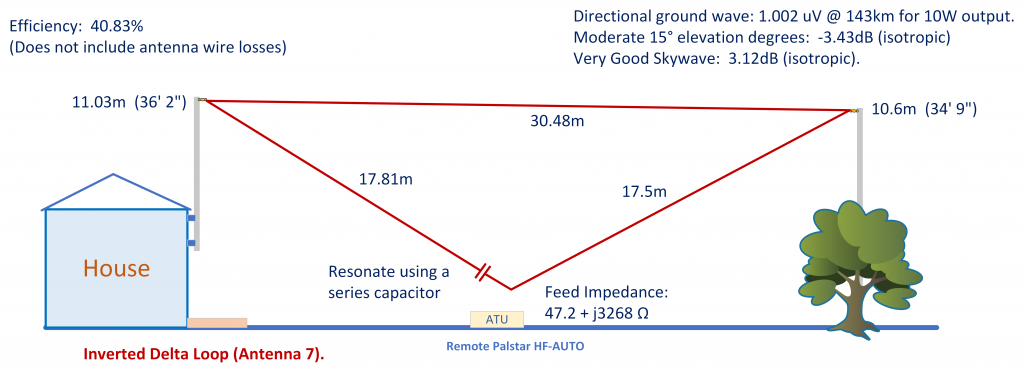 160m Antenna Comparison | G4AKE